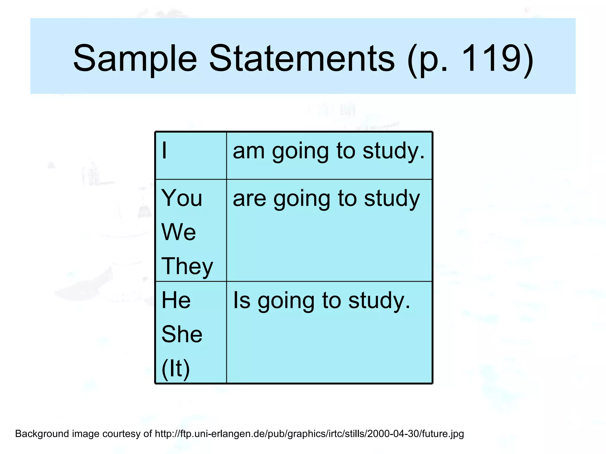 Unit 6 Writing about the Future | PPT