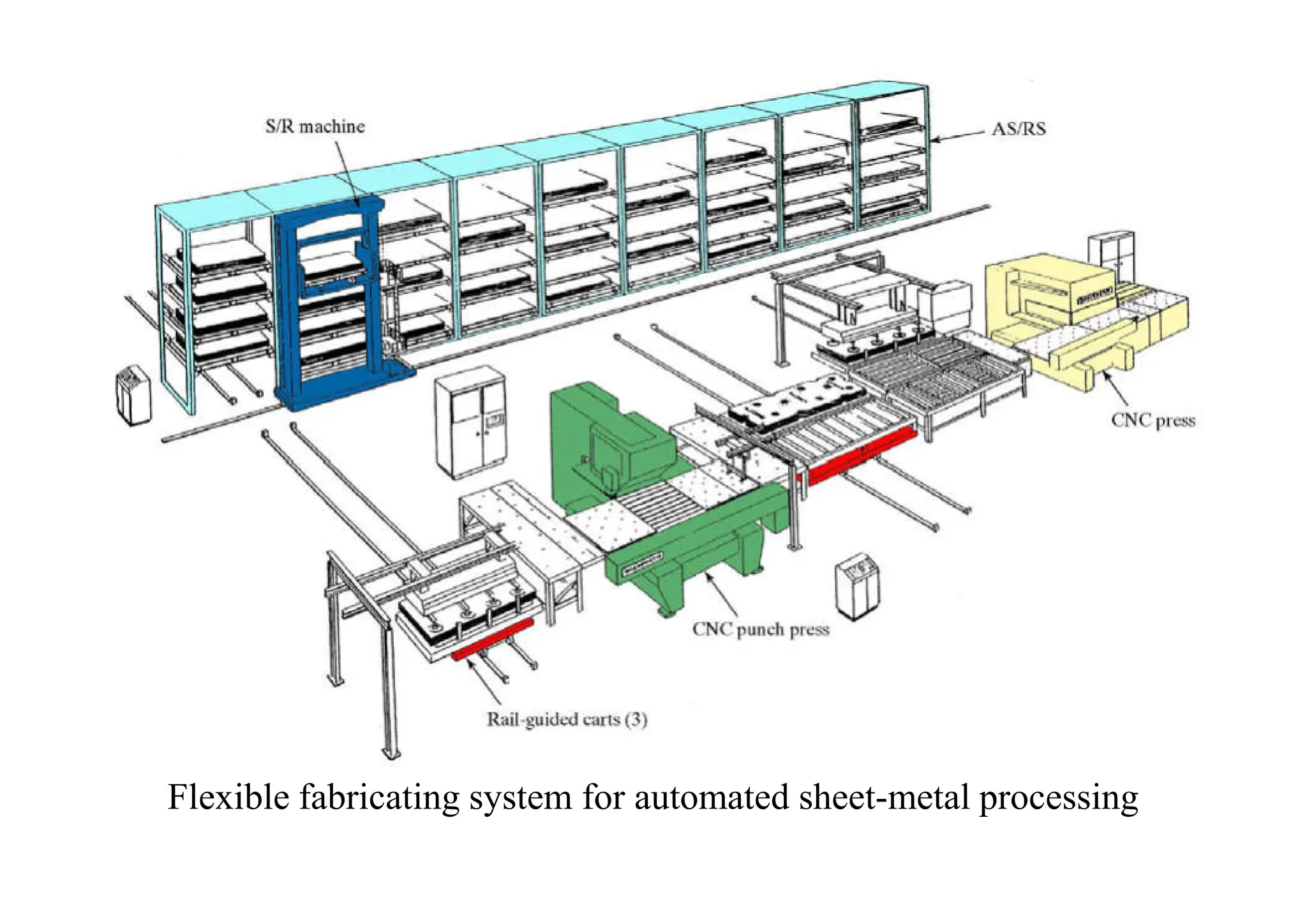 Flexible Manufacturing Systems UNIT-6a-PPT.pdf