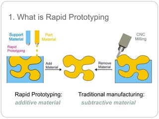 Rapid Prototyping: Basic process of RP Prototyping of processes | PPT