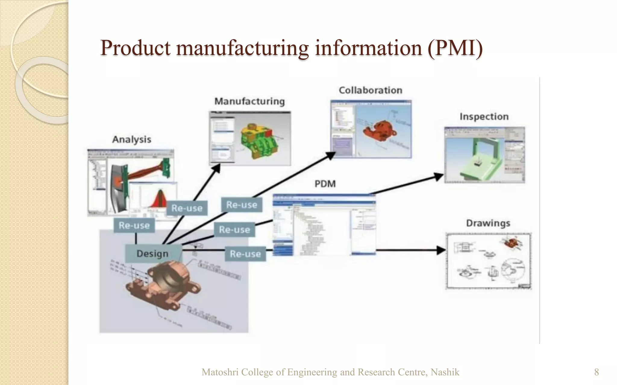 Cad Customization Andautomation Pdf Computing Technology And Computing
