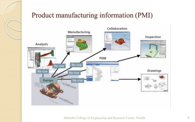 Cad Customization Andautomation Ppt