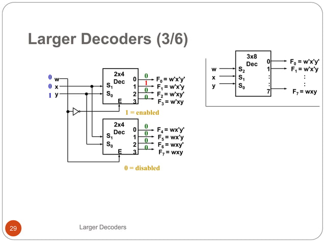 unit-6_combinational_jbiunkjnjbkjbjjcircuit-2.ppt