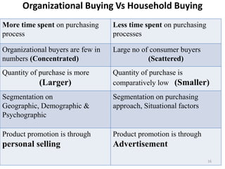 Unit 6 consumer behavior | PPT