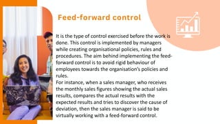 Controlling,Process,Types & Techniques.pptx