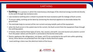Unit-6 Electrical Appliances and Protective Equipments2.pptx