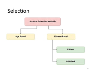 genetic algorithm artificial intelligence for AI sublect | PPTX
