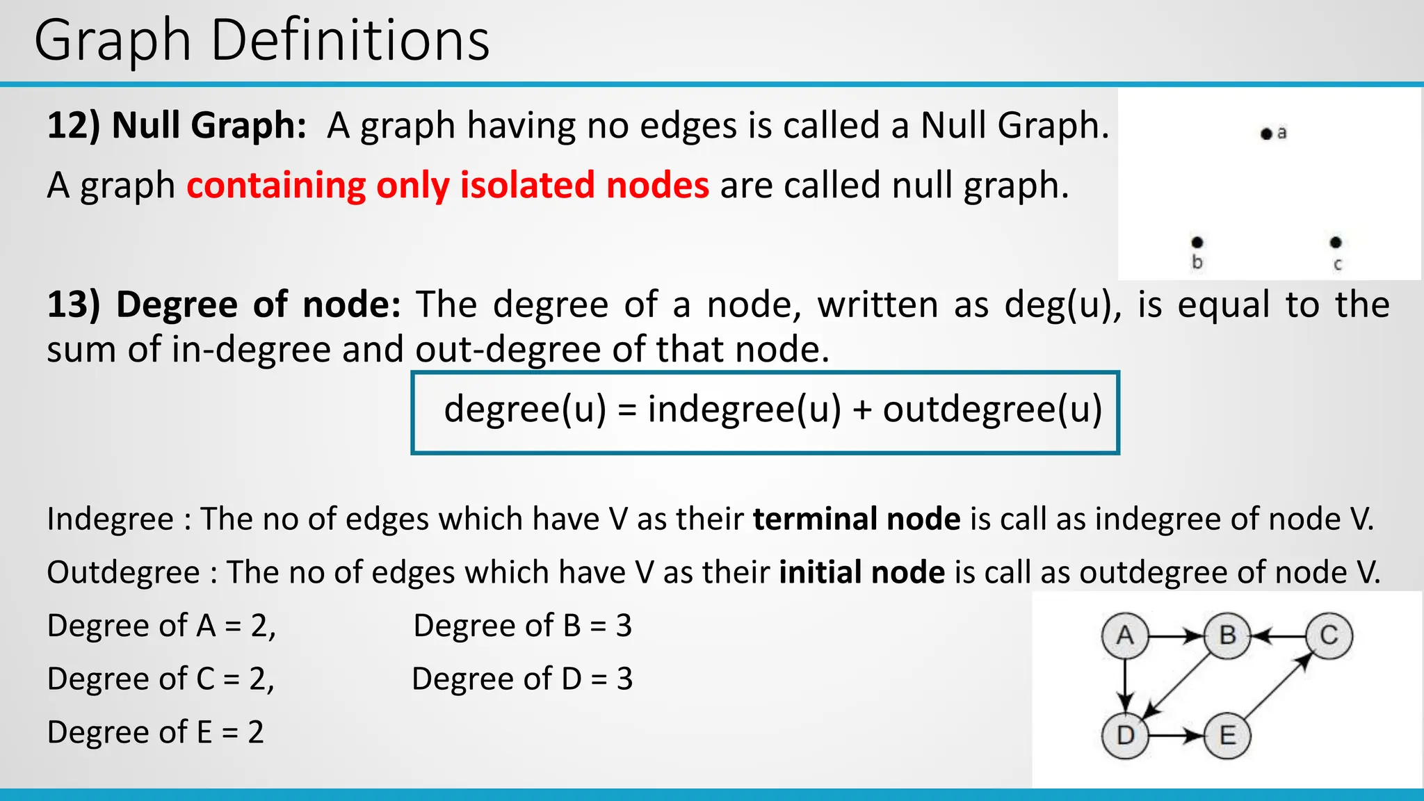 Unit-6 Graph.ppsx ppt | PPT