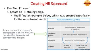 Unit 6 HR Analytics | PPT