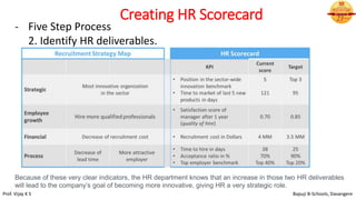 Unit 6 HR Analytics | PPT