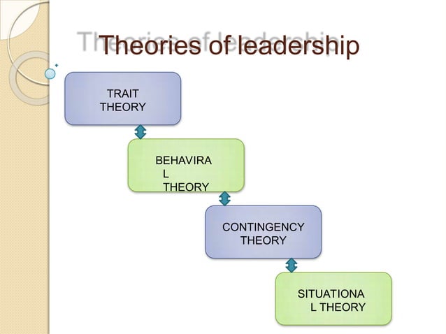 UNIT-6 LEADERSHIP IN MASTERSC CLASS PPT.ppt