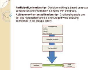 UNIT-6 LEADERSHIP IN MASTERSC CLASS PPT.ppt