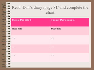 Unit 6 lesson-2 | PPTX