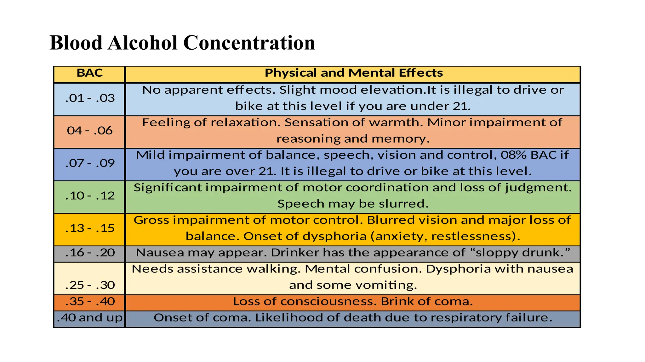 Unit- 6 Responsible Service of Alcohol - Copy.pptx