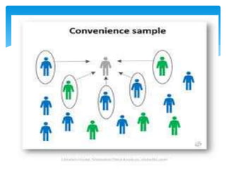 Unit 6 sampling techniques | PPTX