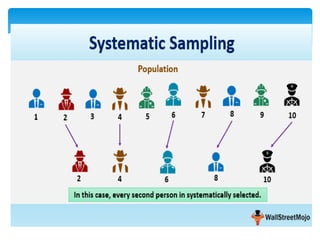 Unit 6 sampling techniques | PPT