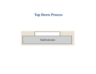 unit-6semiconductormanufacturingprocess-230917101730-af41af44.pptx