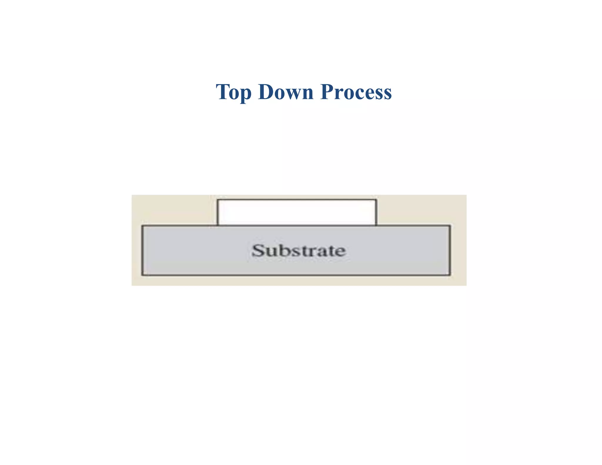 Unit-6 Semiconductor Manufacturing Process.pptx