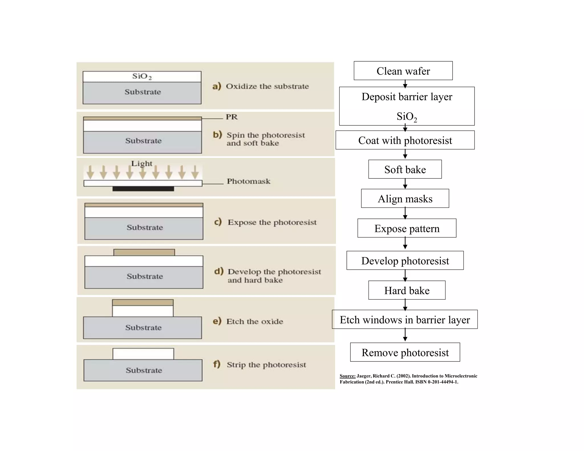 Unit-6 Semiconductor Manufacturing Process.pptx