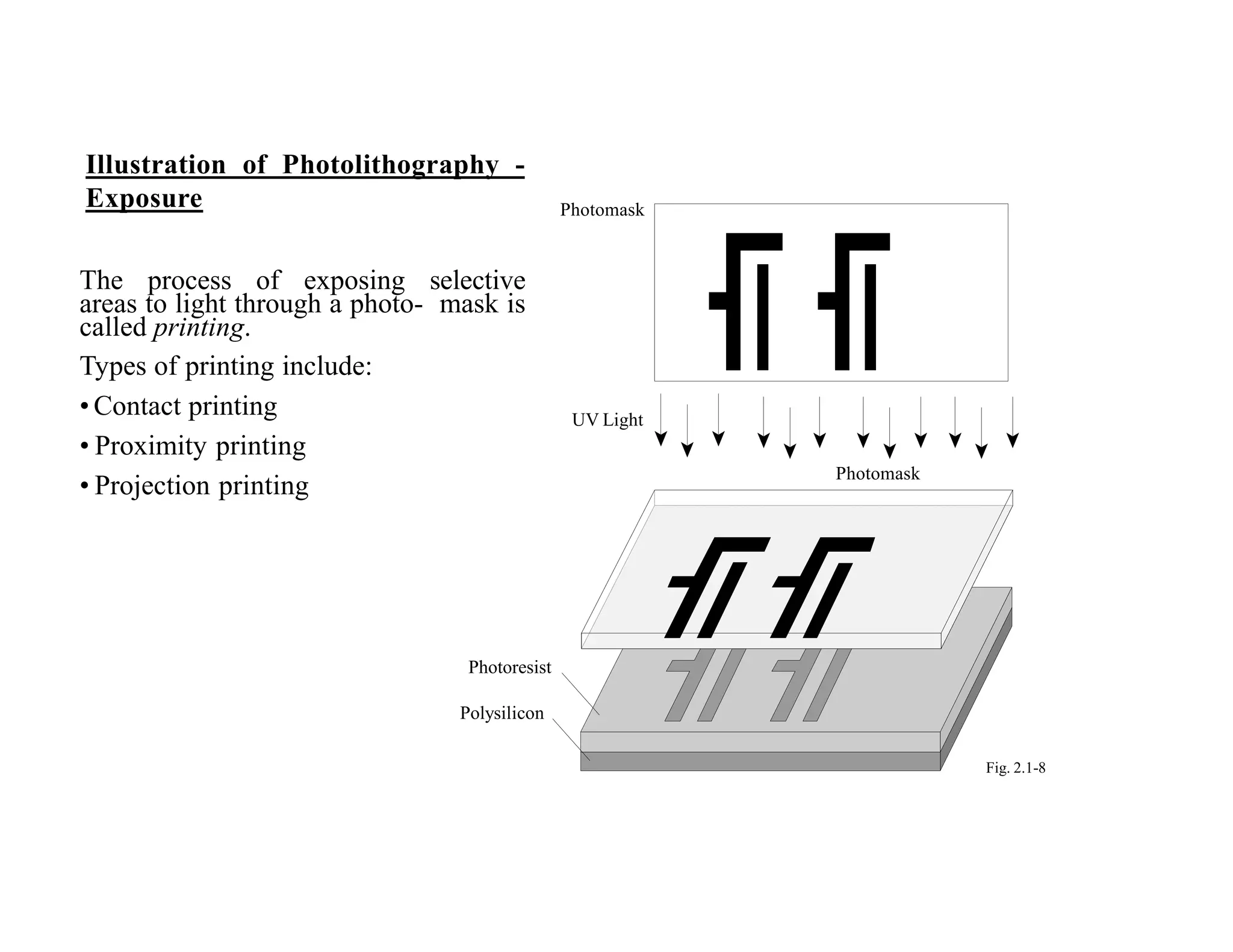Unit-6 Semiconductor Manufacturing Process.pptx
