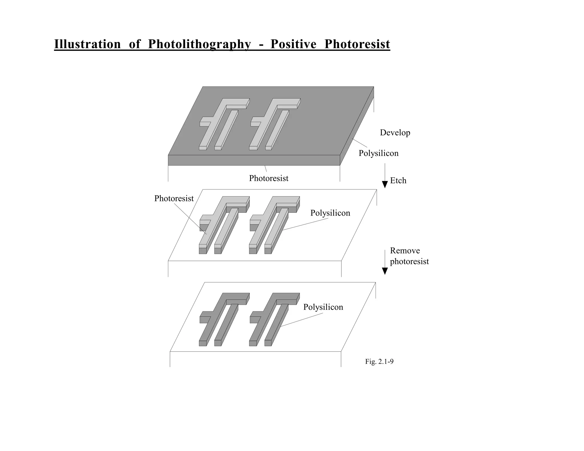 Unit-6 Semiconductor Manufacturing Process.pptx