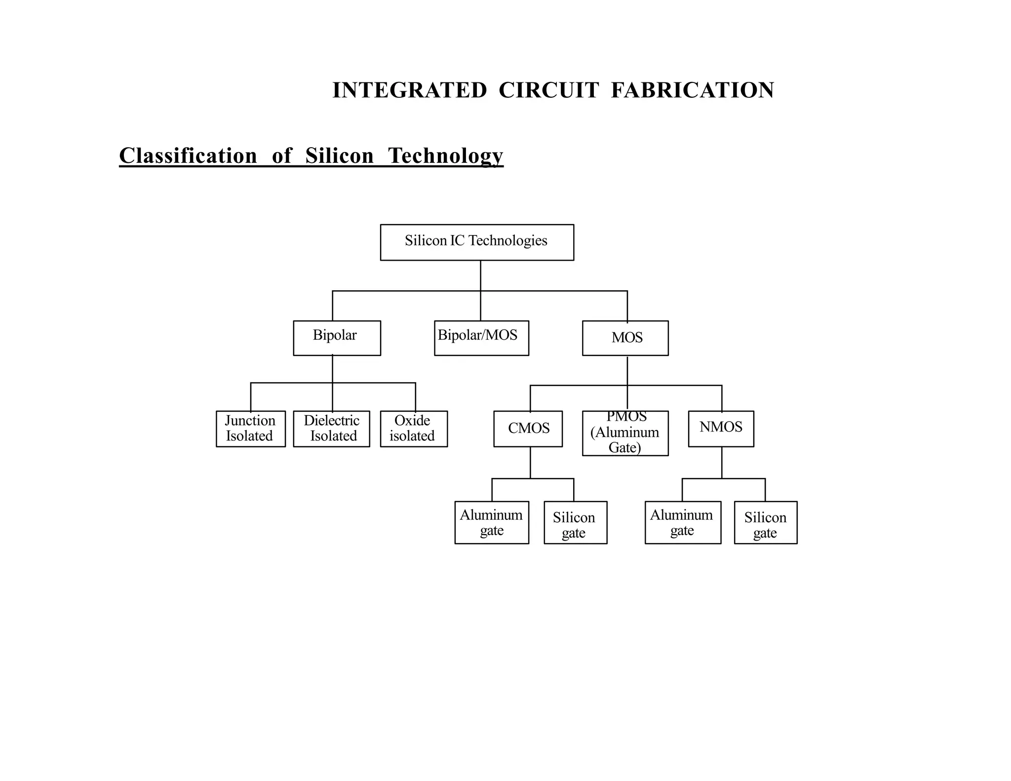 Unit-6 Semiconductor Manufacturing Process.pptx