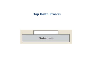 Unit-6 Semiconductor Manufacturing Process.pptx