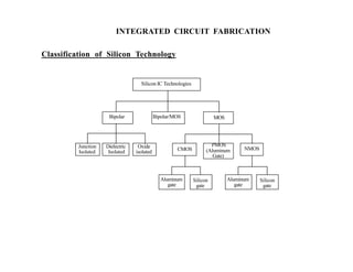 Unit-6 Semiconductor Manufacturing Process.pptx