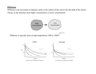 Unit-6 Semiconductor Manufacturing Process.pptx