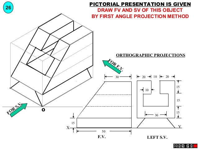 ORTHOGRAPHIC PROJECTIONS