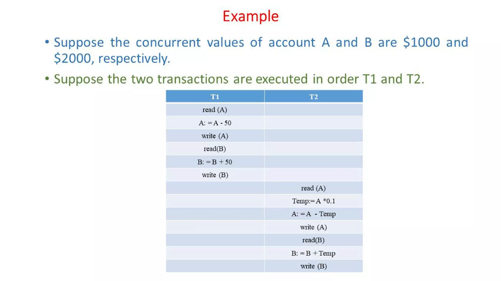 DBMS Unit - 7 - Transaction Processing | PDF | Databases | Computer ...