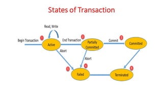 DBMS Unit - 7 - Transaction Processing | PDF