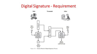 CNS - Unit - 7 - Digital Signature | PDF