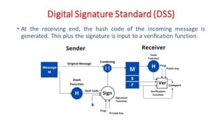 CNS - Unit - 7 - Digital Signature | PDF