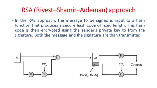 CNS - Unit - 7 - Digital Signature | PDF | Information and Network ...
