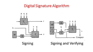 CNS - Unit - 7 - Digital Signature | PDF