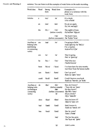 Lesson plan for novice teachwers about stress and rhythm patterns.pdf