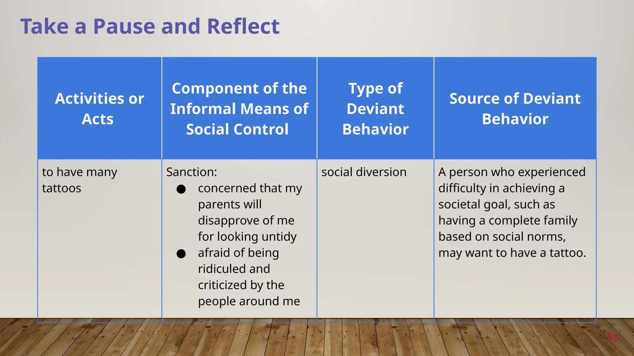 UNIT-7-Confirmity-and-Deviance202501.pptx