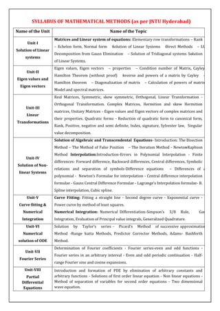 fourier series | PDF