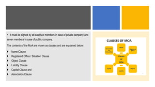 Unit 7-MOA - AOA - Prospectus - Inter - Commerce | PDF | Business Accounting & Finance | Business
