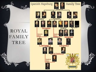 Francisco Pizarros Family