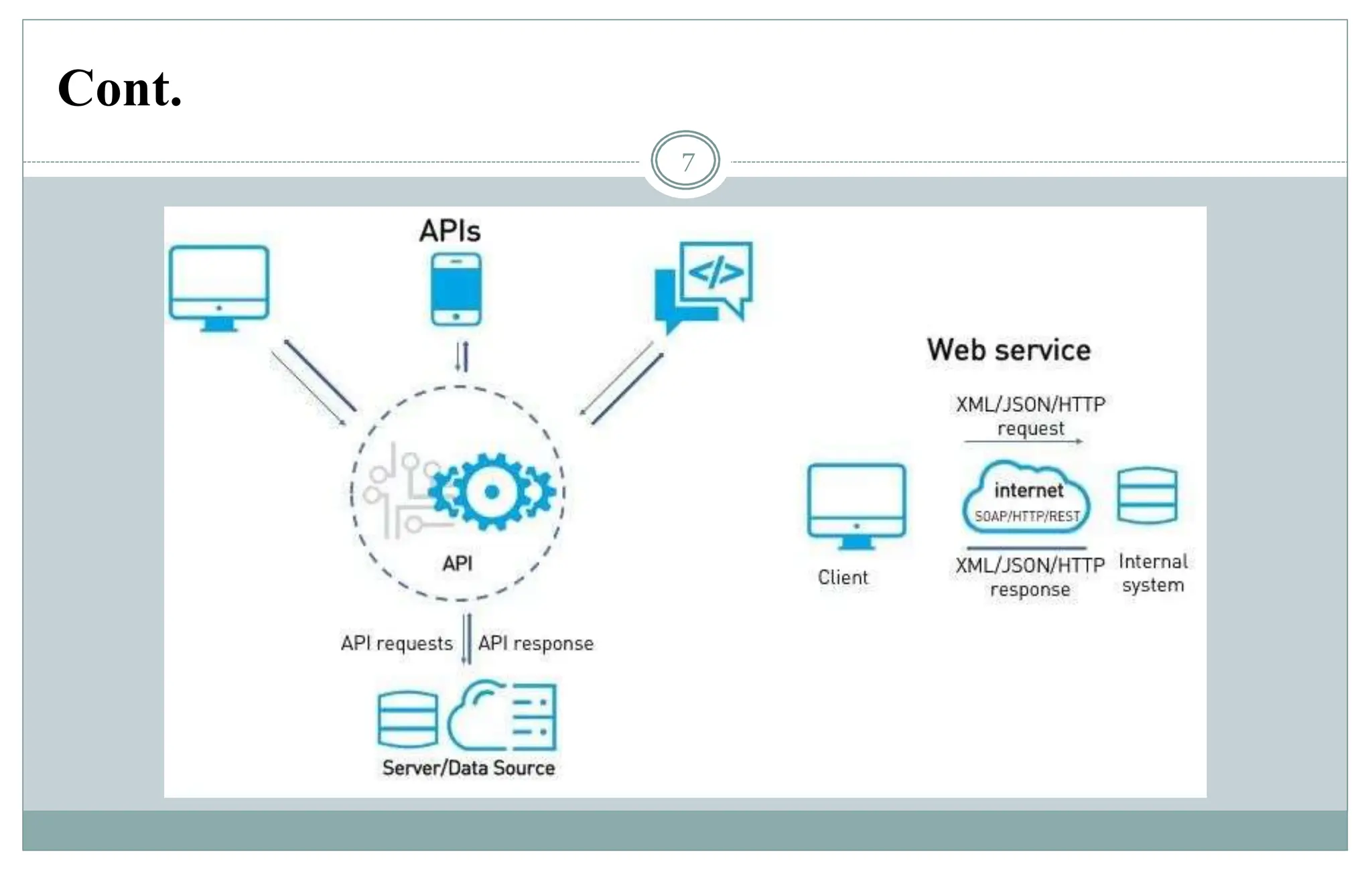 Unit-7 Advanced Web Programming concepts (1).pptx