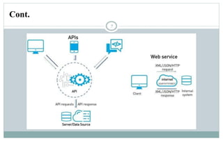 Unit-7 Advanced Web Programming concepts (1).pptx