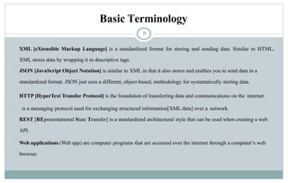 Unit-7 Advanced Web Programming concepts (1).pptx