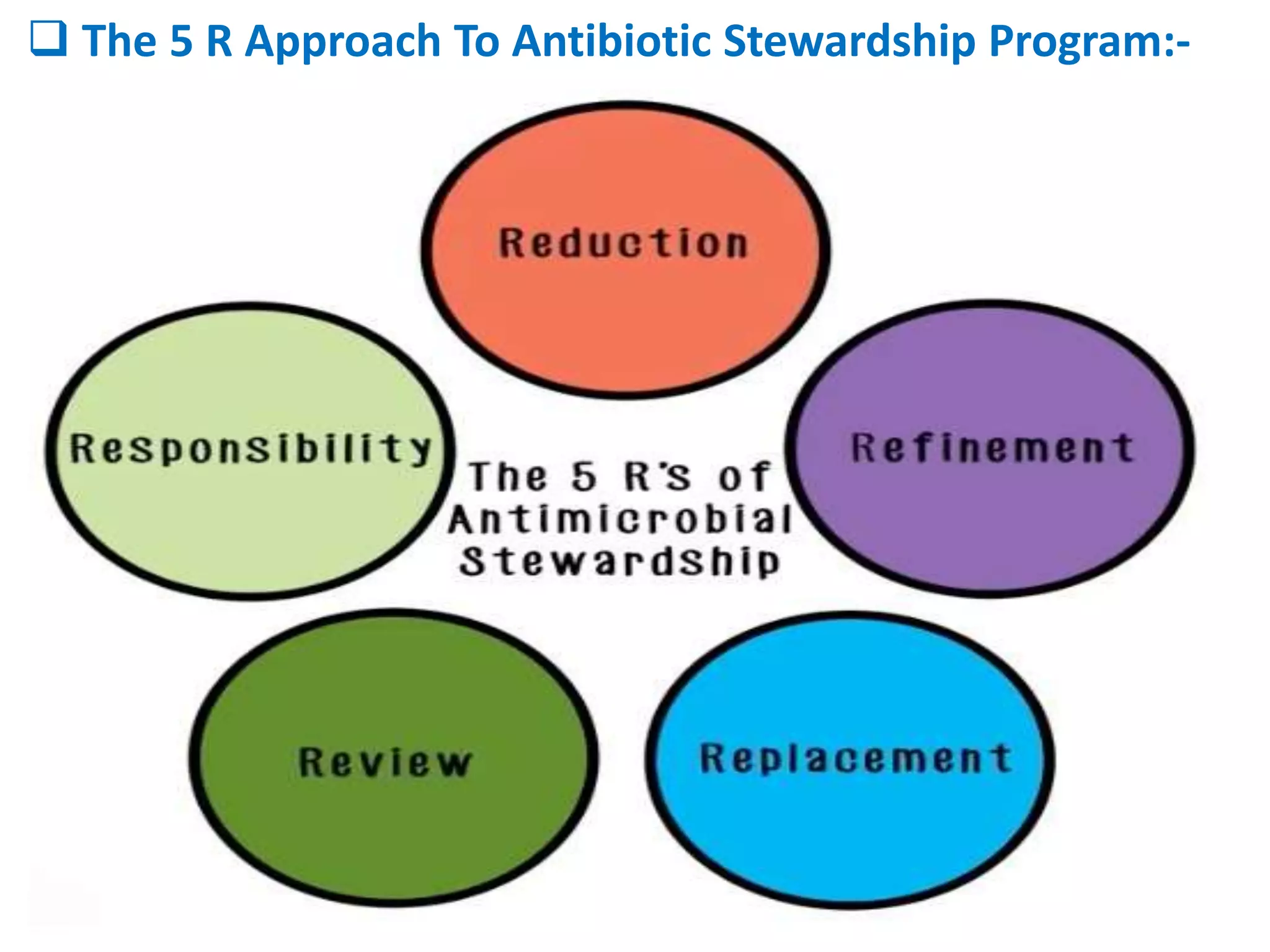 Antibiotic Stewardship.pptx