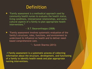 UNIT-7 Family Assessment( includes definition, factors types, methods ...