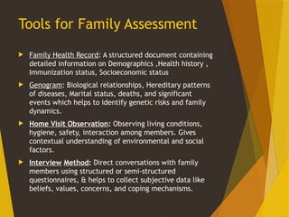 UNIT-7 Family Assessment( includes definition, factors types, methods ...