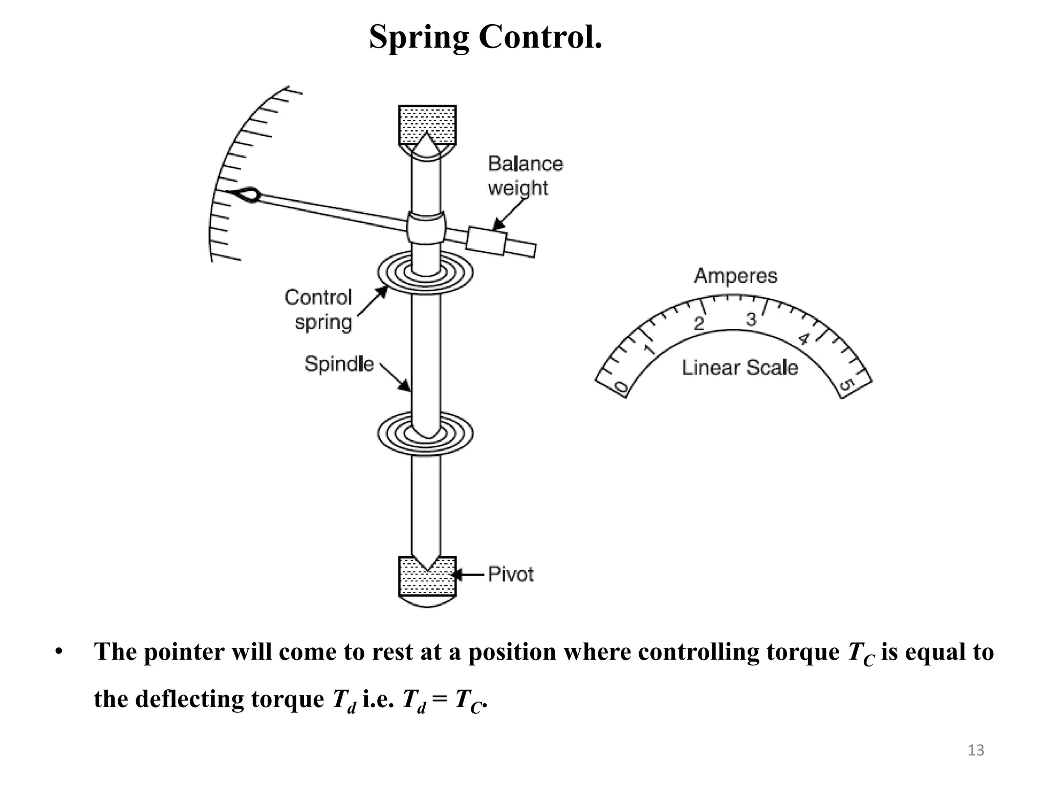 Unit-7 Lecture-1.pptx measuring instruments | PPTX