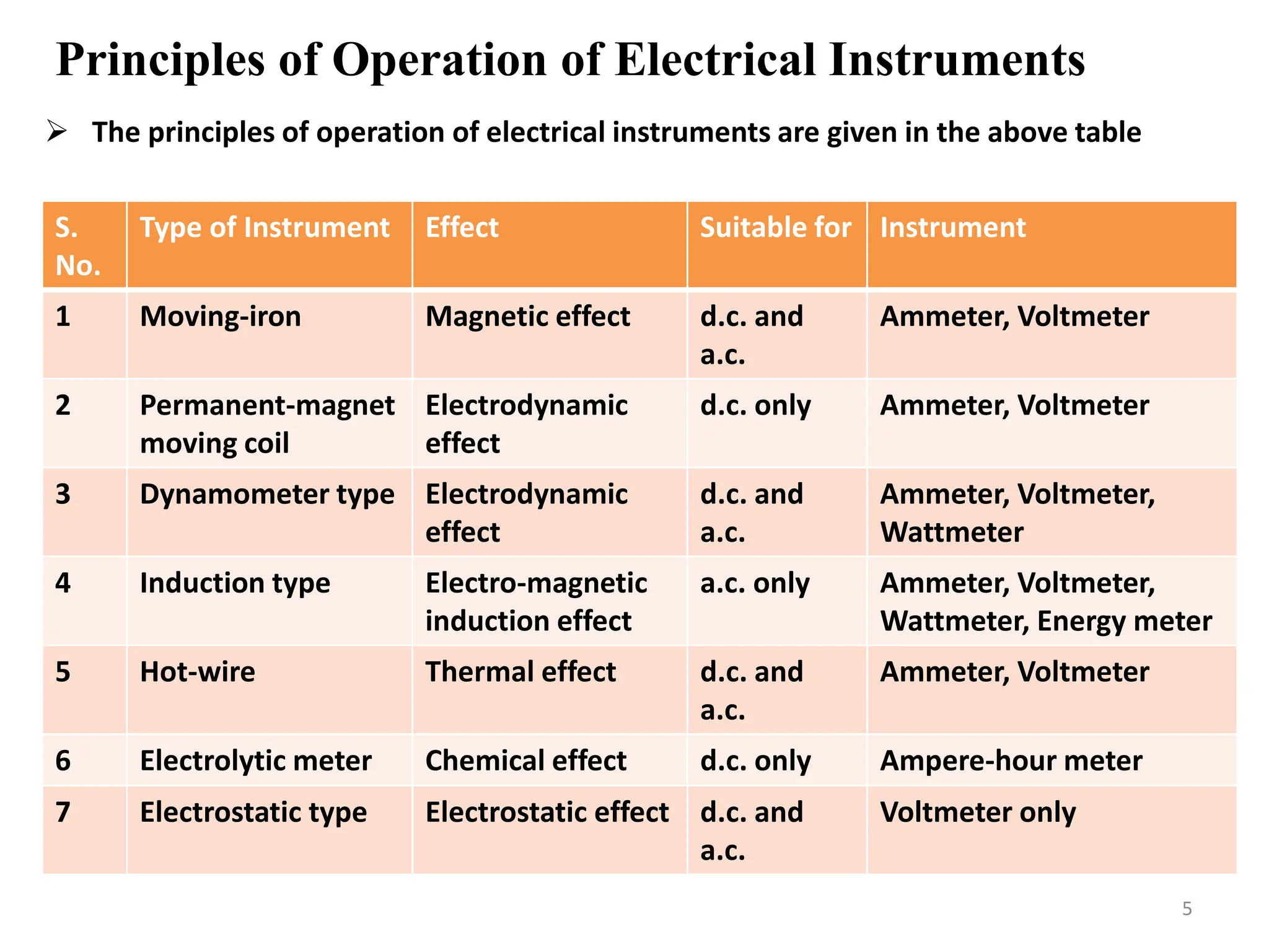 Unit 7 Lecture 1pptx Measuring Instruments Ppt