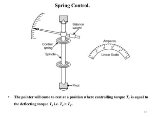 Unit-7 Lecture-1.pptx measuring instruments | PPTX