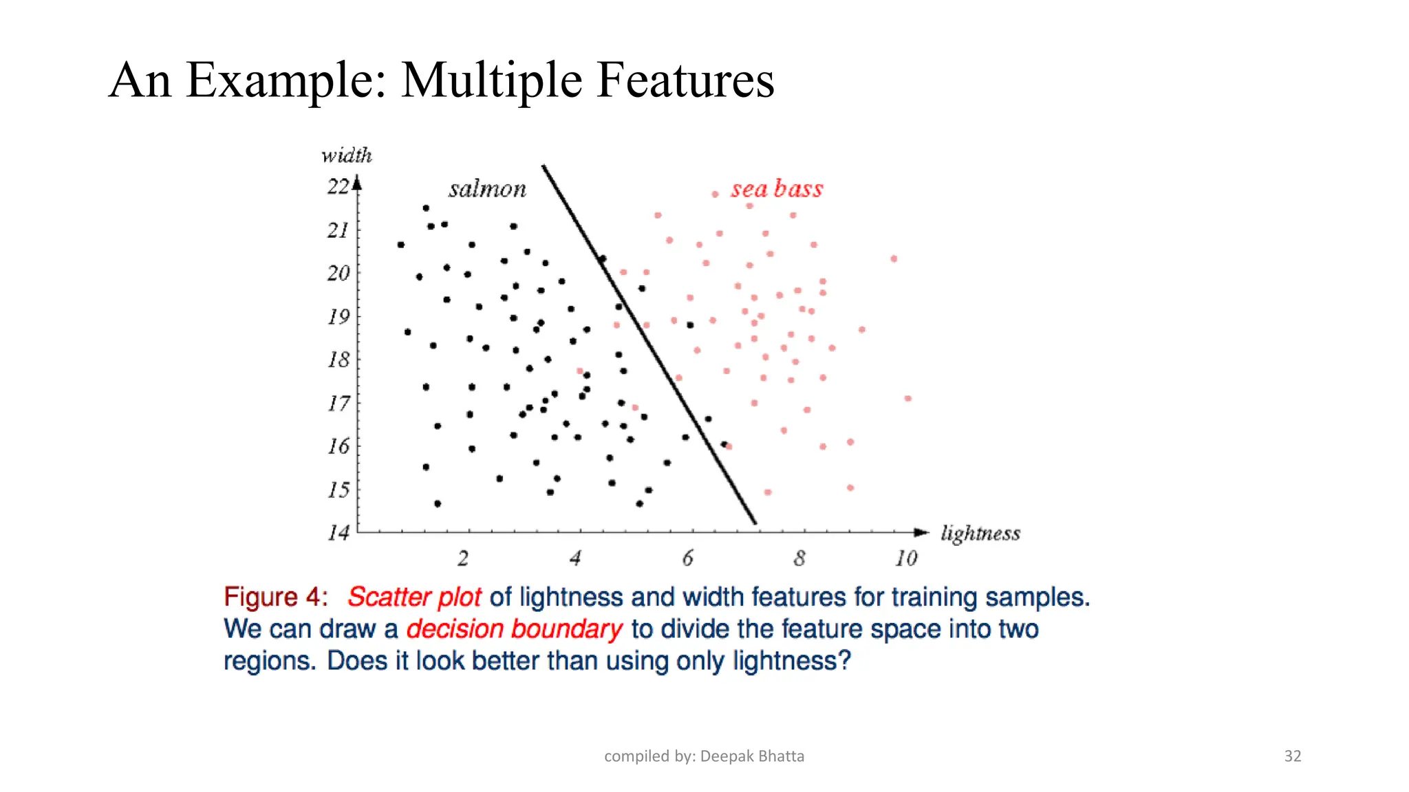 Unit-7 Representation and Description.pdf